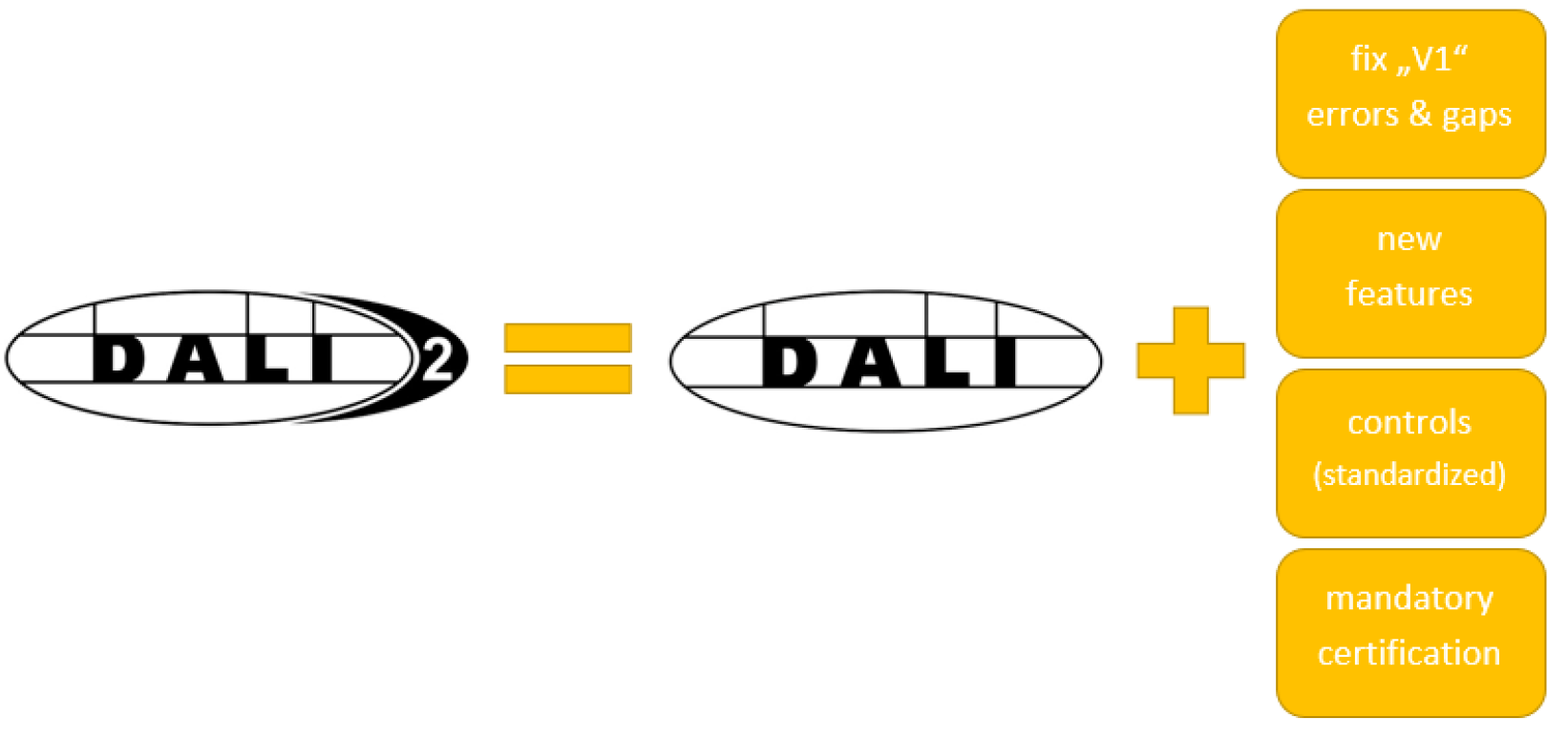 DALI-2: Phiên bản mới nhất của giao thức DALI – hdptech